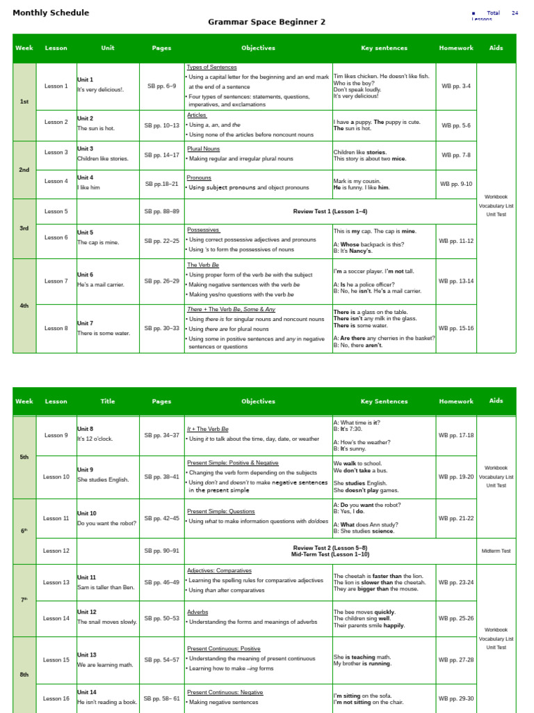 Grammar Space Beginner 2 - Monthly Lesson Plan | PDF | Noun | Verb