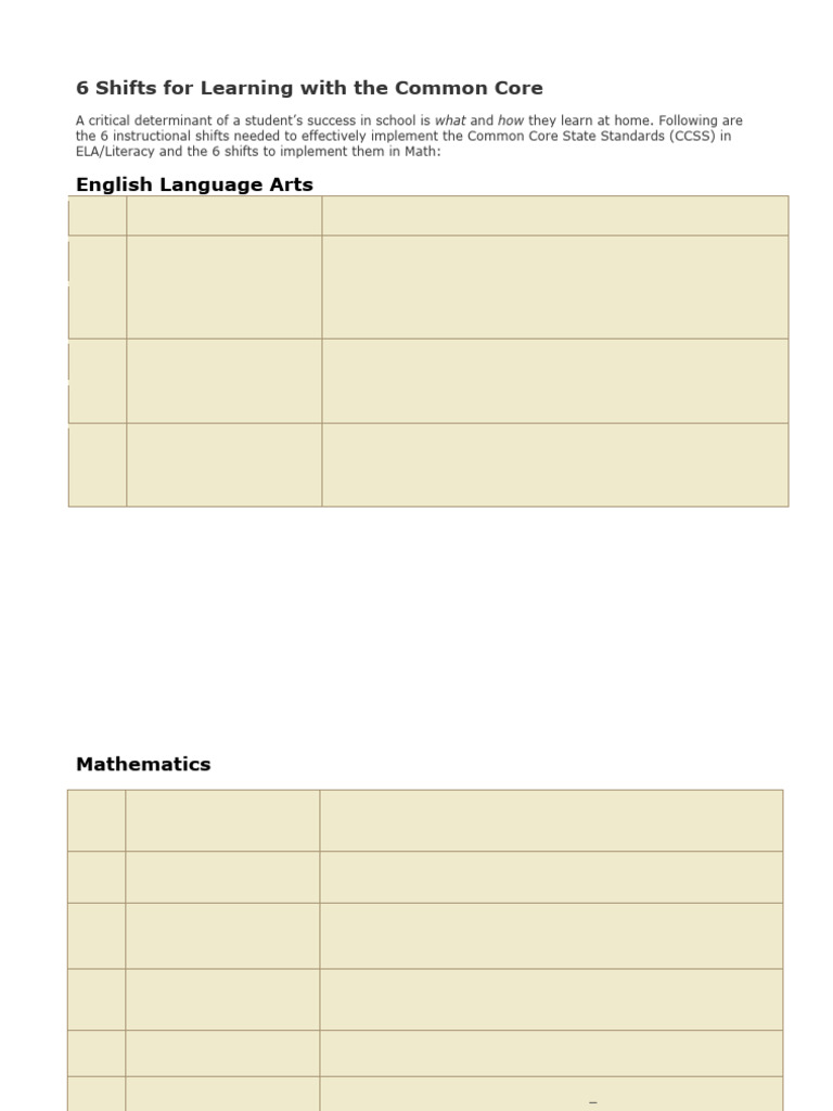 6 Essential Shifts for Common Core Success | PDF | Pedagogy | Behavior ...