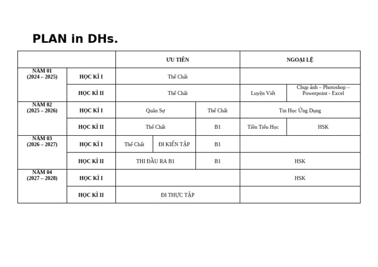 KẾ HOẠCH 4 NĂM DHS | PDF