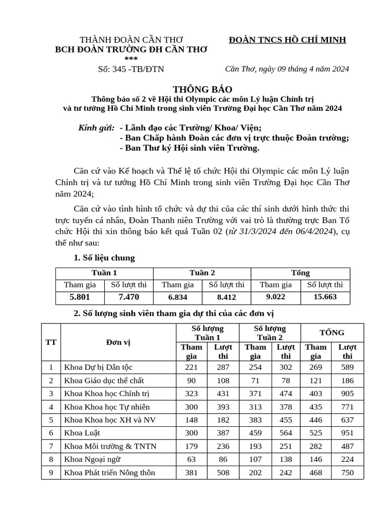 345 - Thong Bao So 2 Olympic LLCT 2024 | PDF