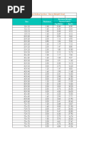 MS Square & Rectangular Pipe Charts | PDF | Pipe (Fluid Conveyance ...