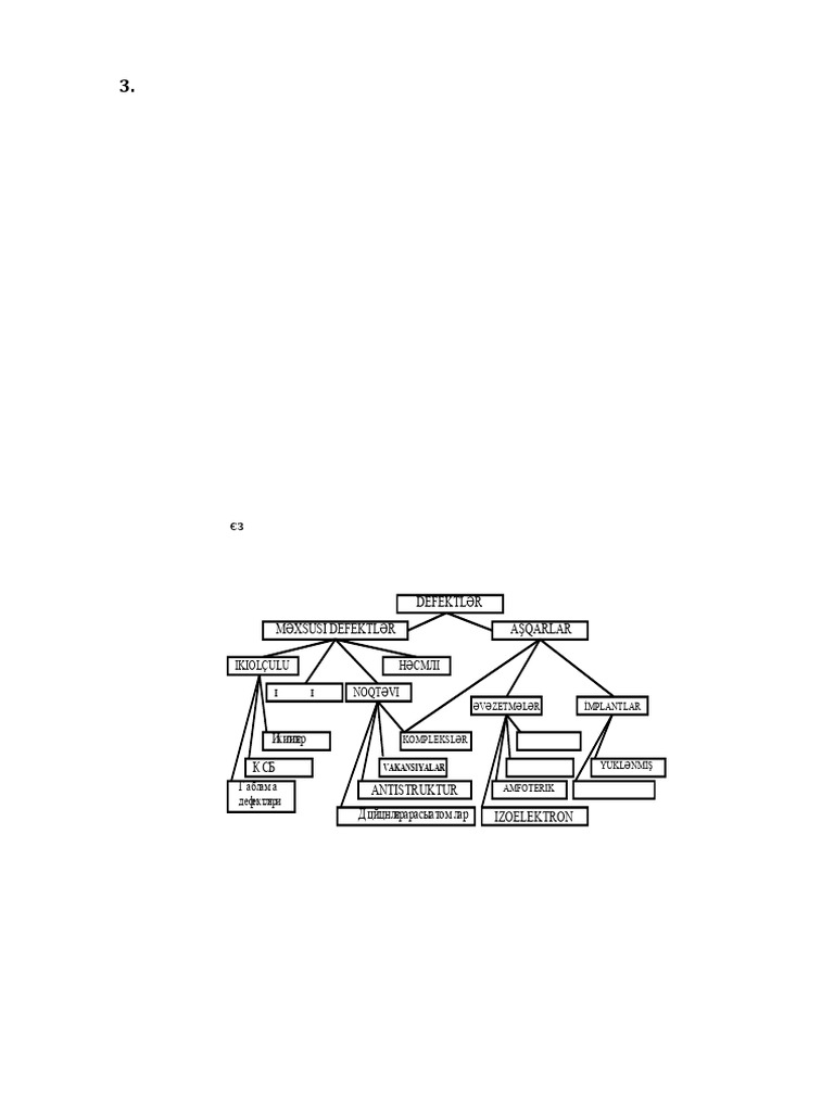 Semiconductor Defects Explained | PDF | Dislocation | Silicon