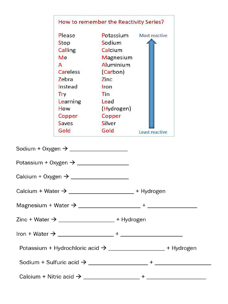 5.1 Reactivity Series and Displacement Reactions Worksheet | PDF
