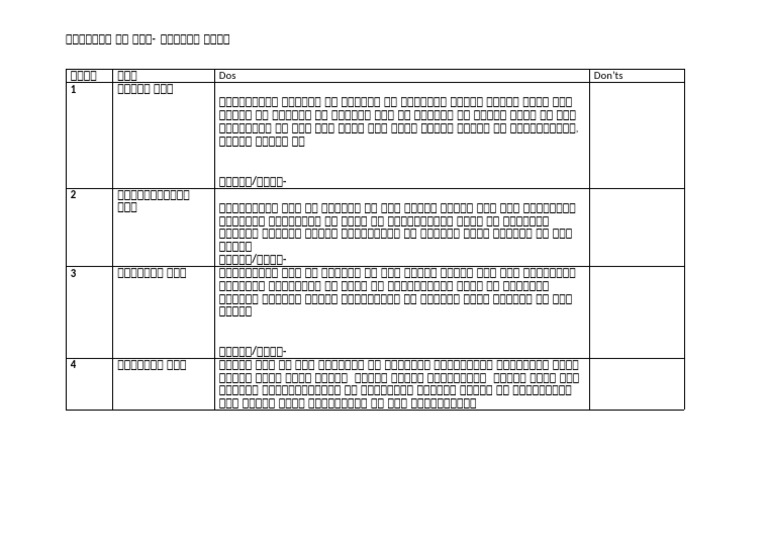 Khemchand Dos Donts Format PLDP | PDF
