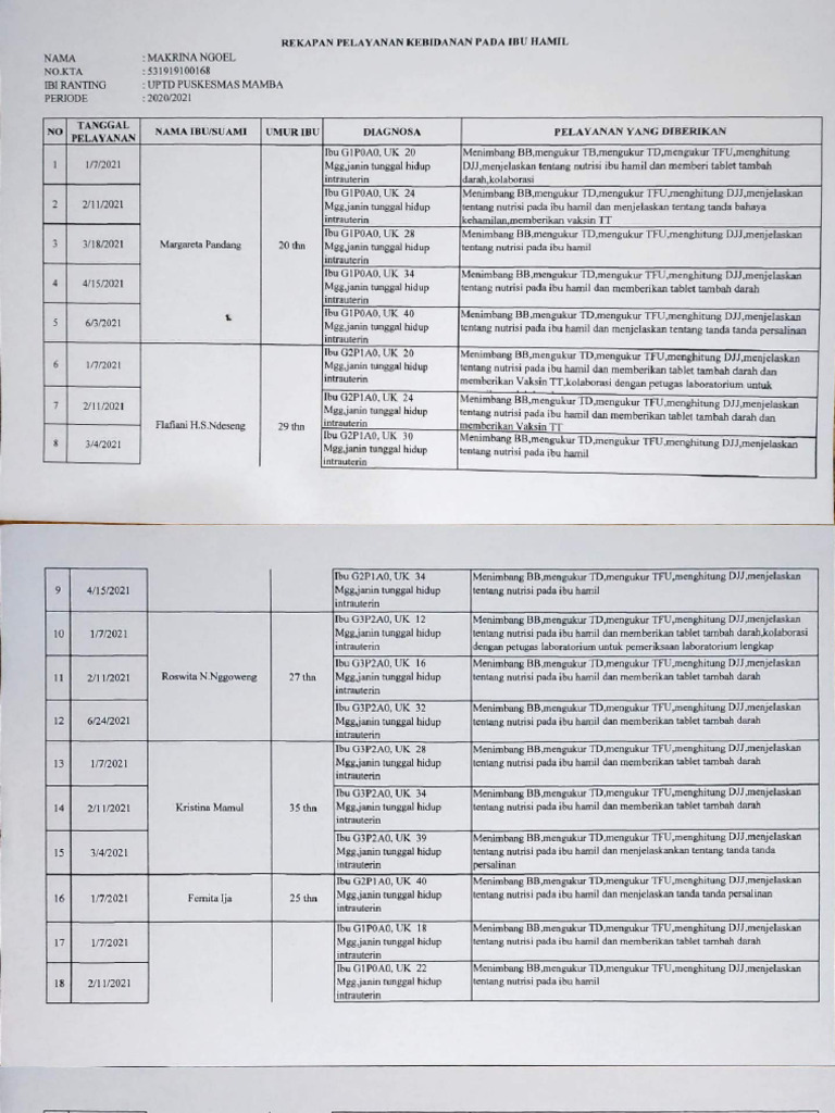 Pel. Ibu Hamil 2021-Compressed | PDF