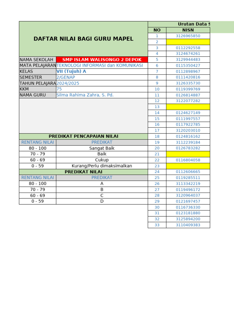 Nilai Tik PTS Genap 2425 | PDF
