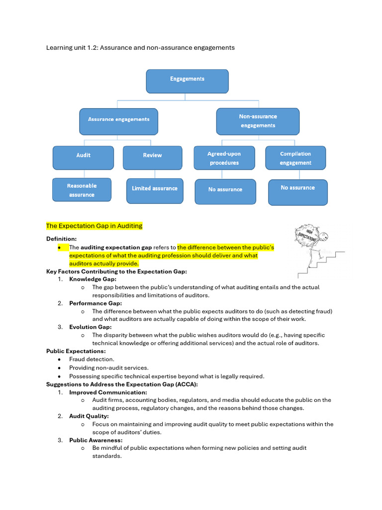 Learning Unit 1.2 Assurance and Non-Assurance Engagements | PDF | Audit ...