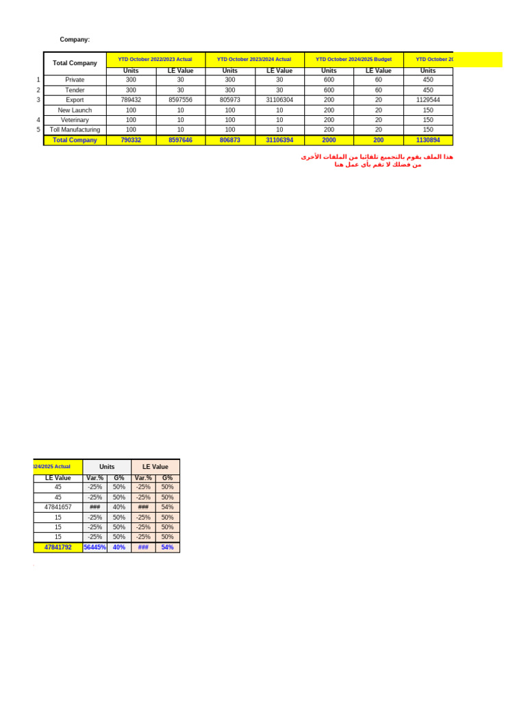 YTD October 2024 Sales Achievement | PDF