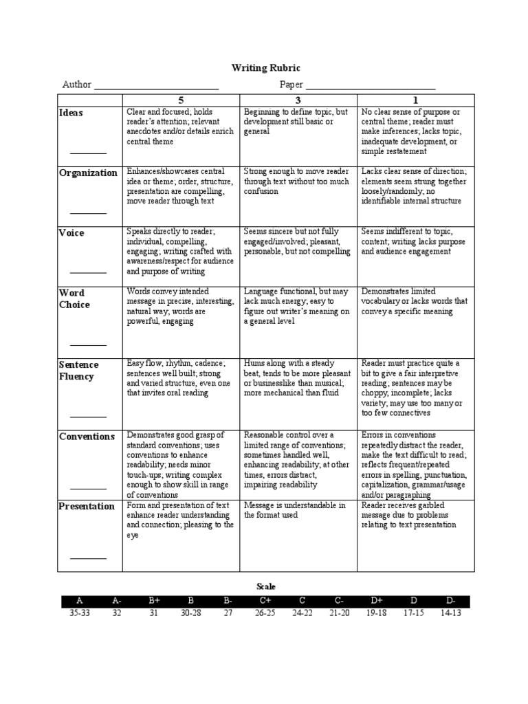 Writing Rubric | PDF