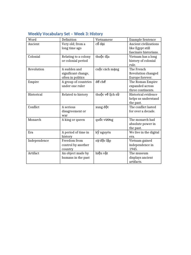 Week 3 Vocabulary: Historical Terms | PDF