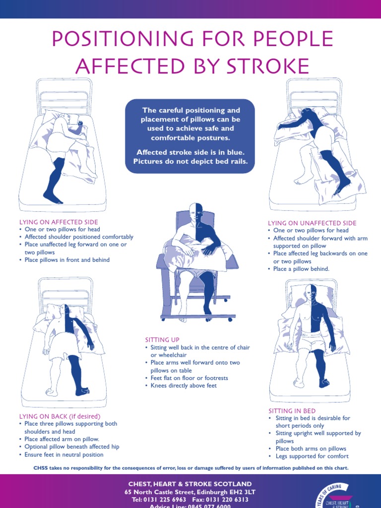 Stroke Patient Positioning Guidelines | PDF | Wellness