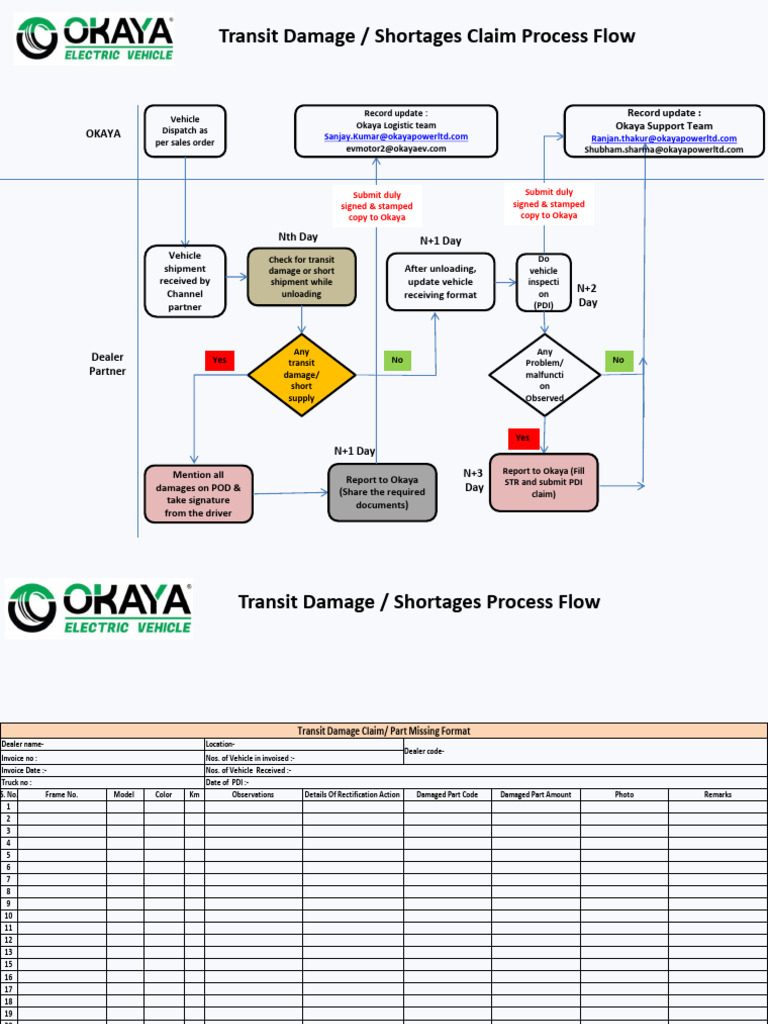 Okaya, Transit Process flow | PDF