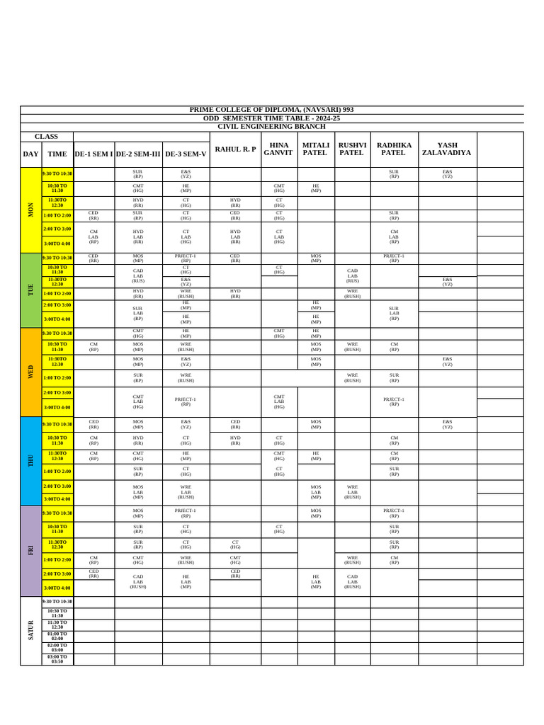 FINAL CIVIL LOAD MASTER TIME TABLE (1) - Copy | PDF | Civil Engineering ...