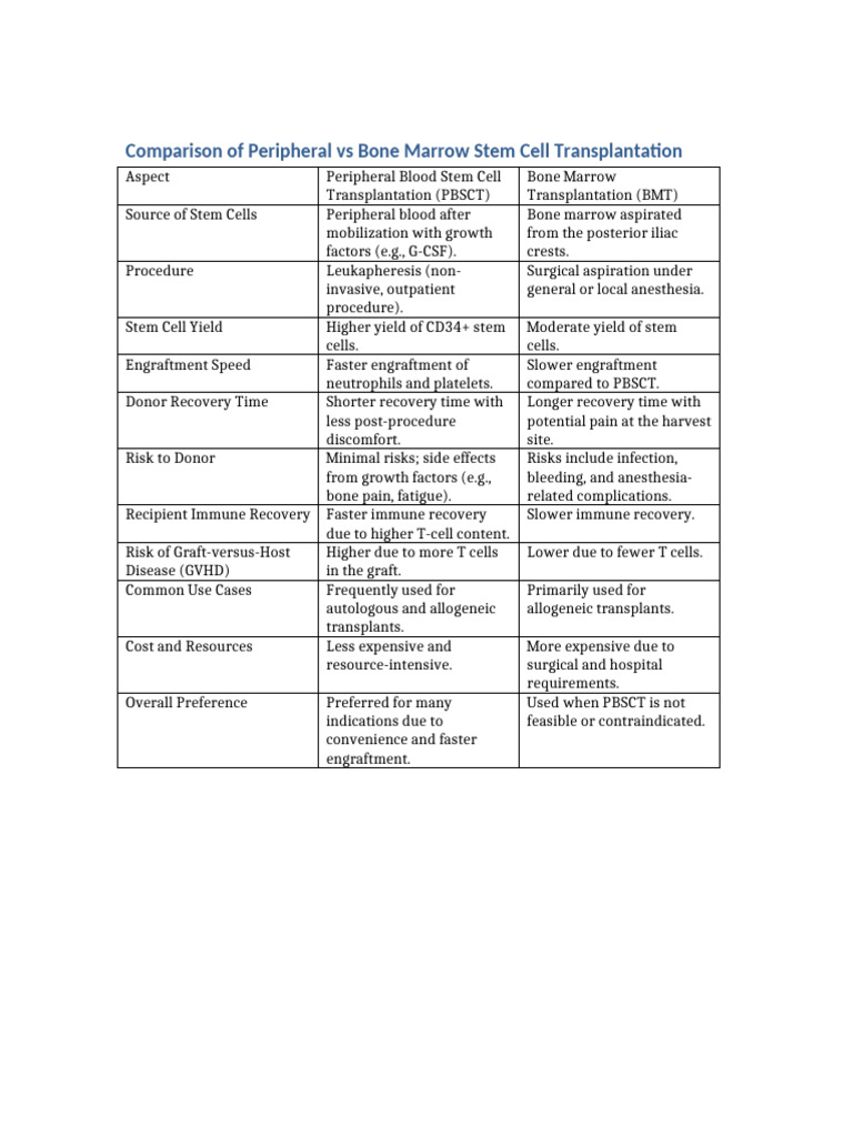Peripheral_vs_Bone_Marrow_Transplant | PDF