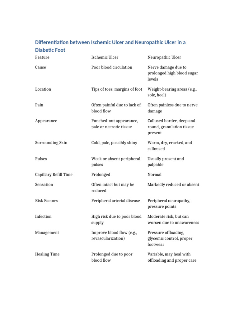 Ischemic Vs Neuropathic Ulcer | PDF