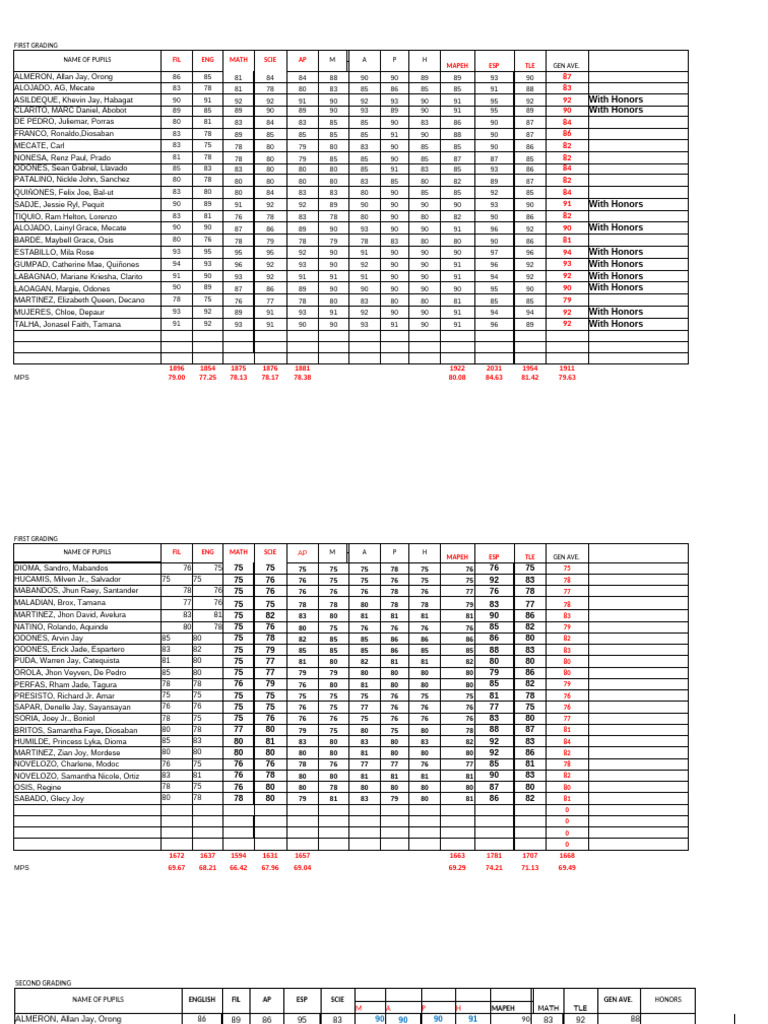 First Grading Results: Mecate 88 | PDF