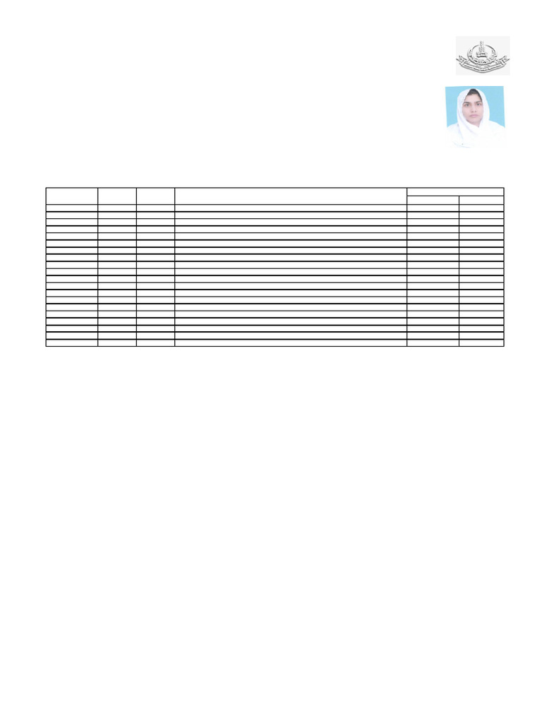 SSR TSRPT | PDF | Educational Stages