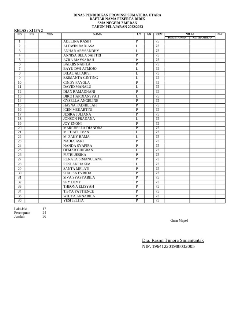 DAFTAR NILAI XI IPA 4 SMAN7 | PDF