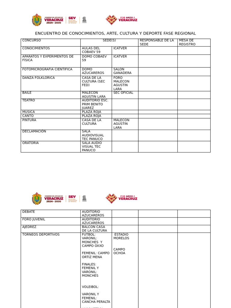 Sedes 2025 Cacyd Cobaev | PDF