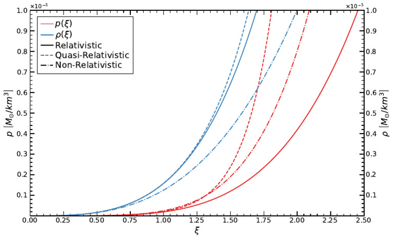 Parametrization Test Pdf