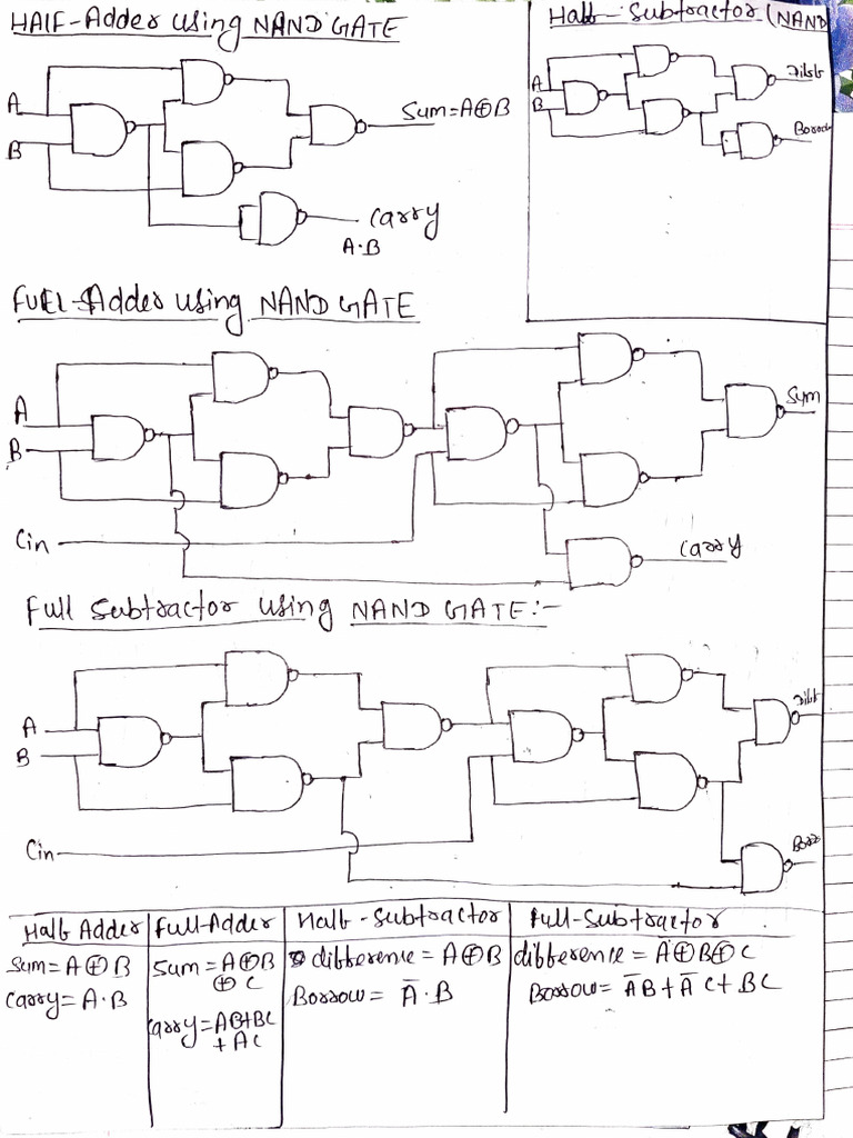 NAND Gate Design and Implementation | PDF
