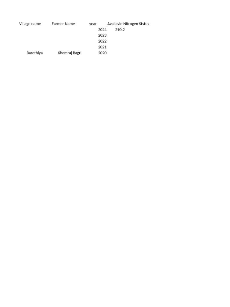 Excell Sheet For Nutrient Status of RAWE Addopted Villages From Last 5 ...