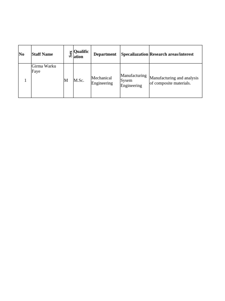 Mechanical Engineering Staff Profile | PDF