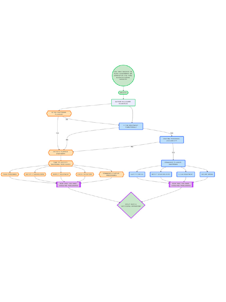 NoteGPT-Flowchart-1743676346141 | PDF