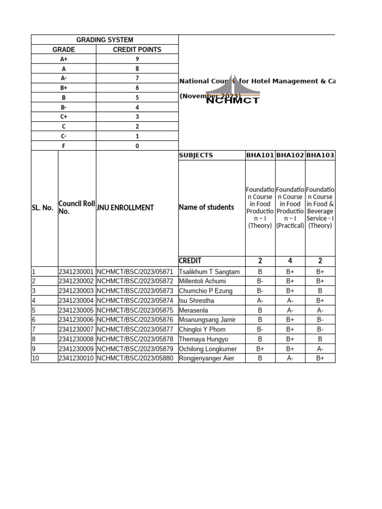 First Semester BSC Result 2023 2026 | PDF | Academic Degree ...