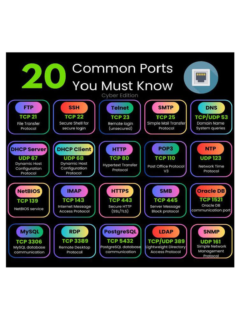 Best cloud computing material | PDF