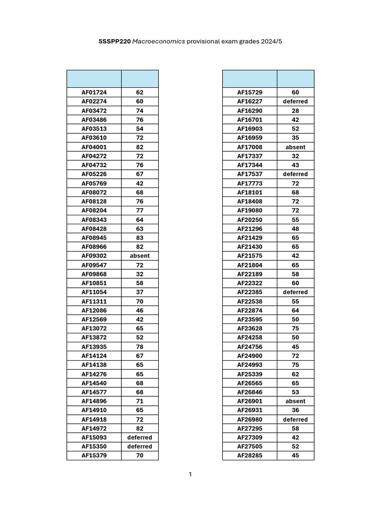 Provisional Exam Grades | PDF | Qualifications | Educational Assessment ...
