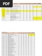BIR RDO Directory | PDF | Finance & Money Management