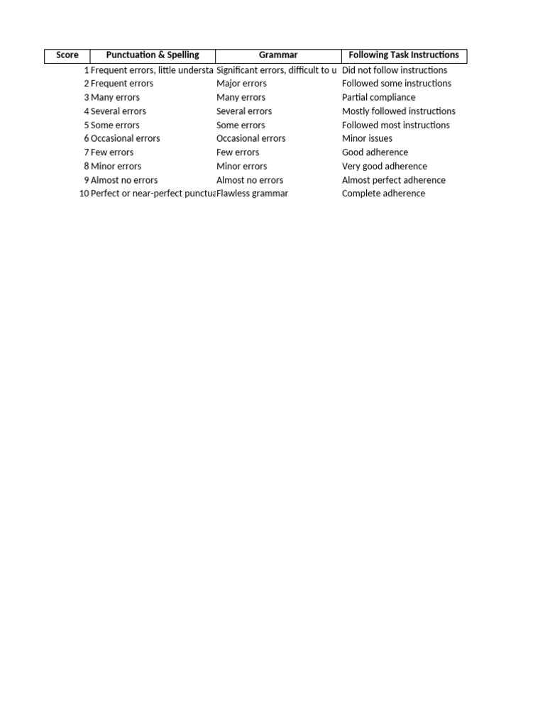 Stage 8 Writing Rubric | PDF
