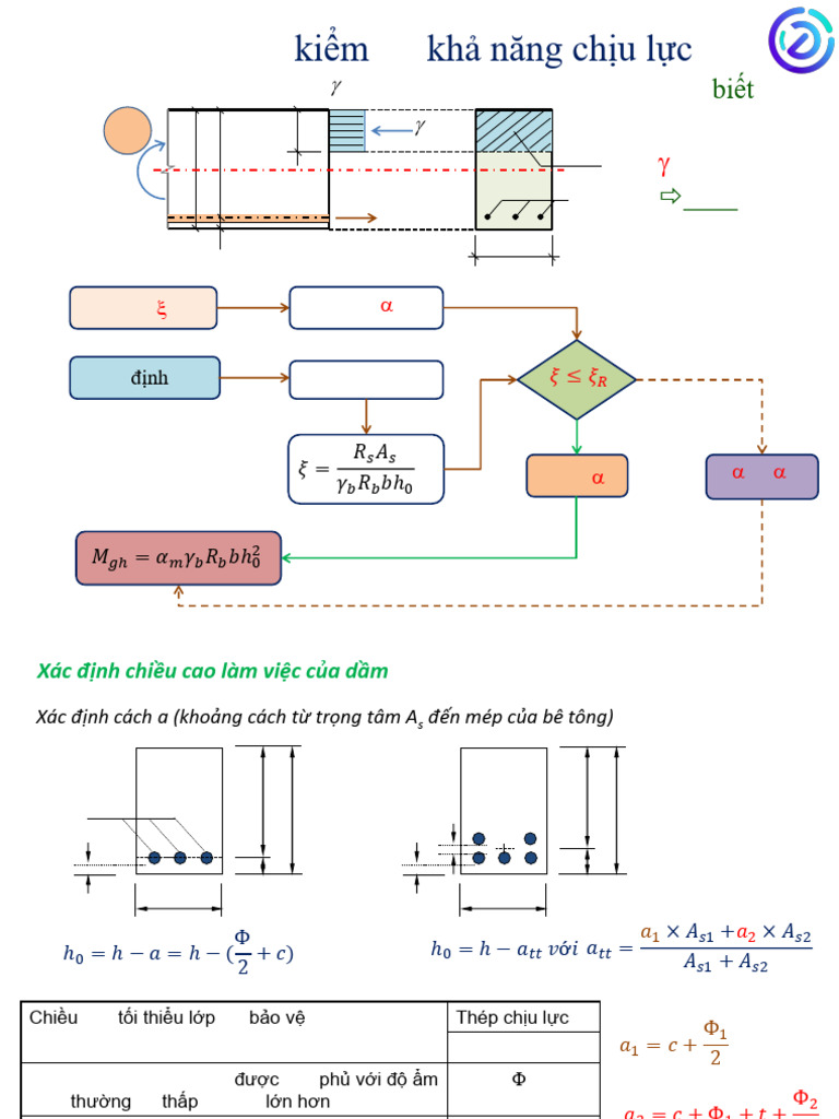 CDTC - Bài toán nghịch cốt đơn | PDF