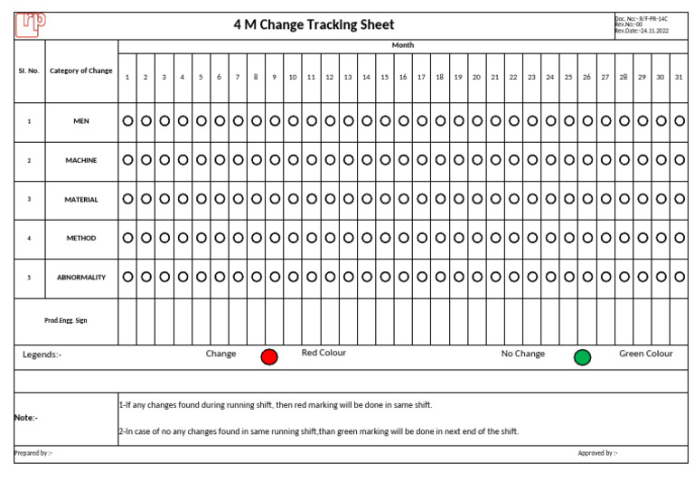 R-F-PR-14C 4M Tracking Sheet | PDF
