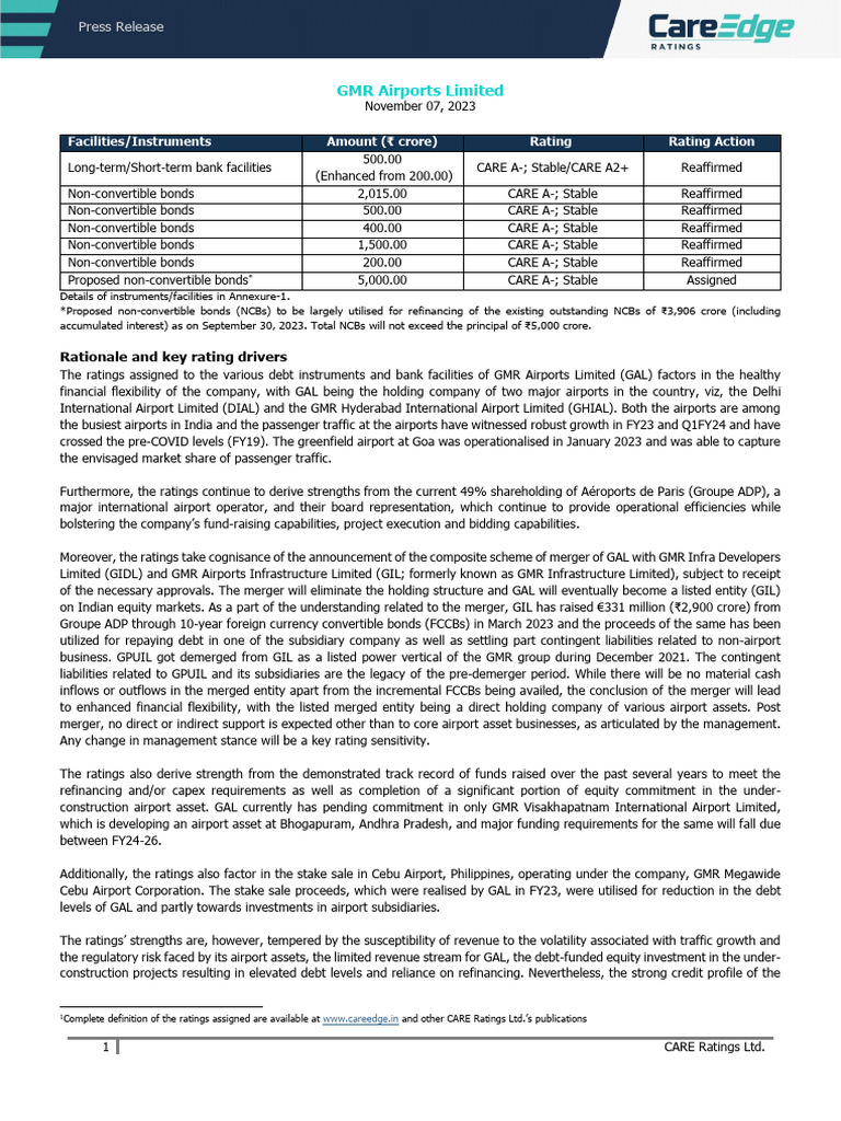 GMR Airports Limited Ratings Reaffirmed | PDF | Bonds (Finance) | Valuation (Finance)