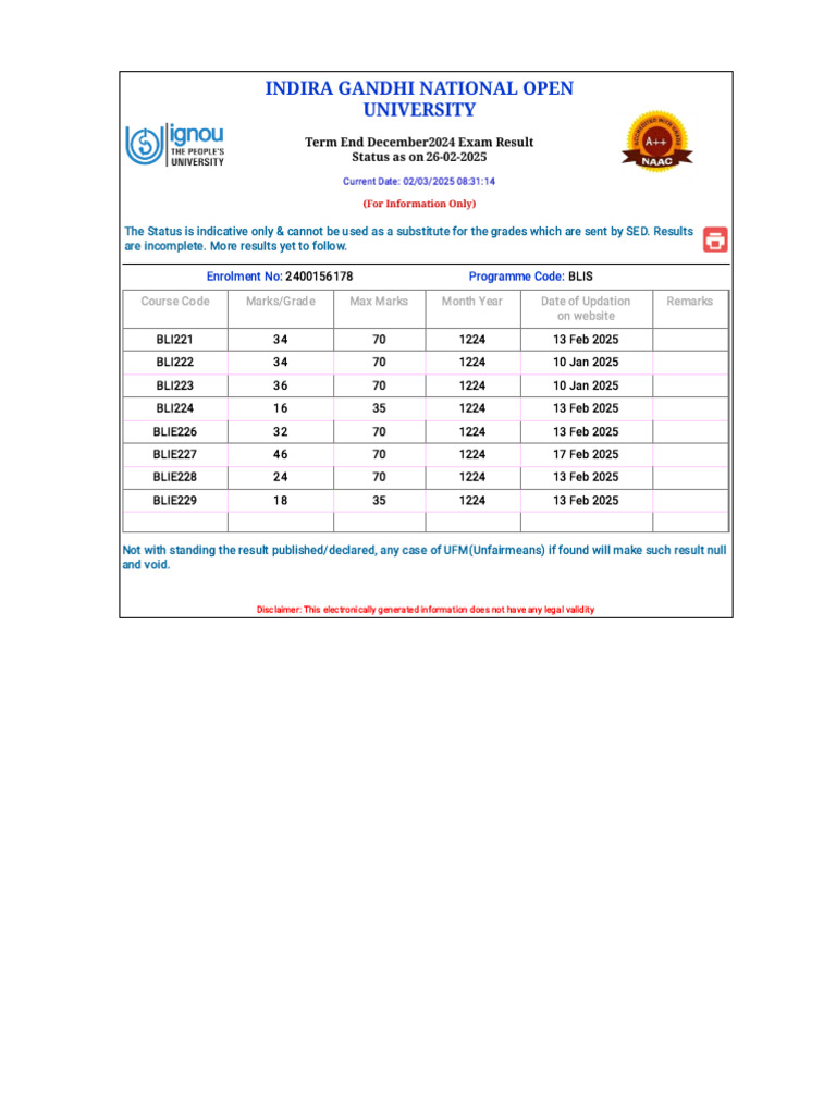 Ignou Blis Results | PDF