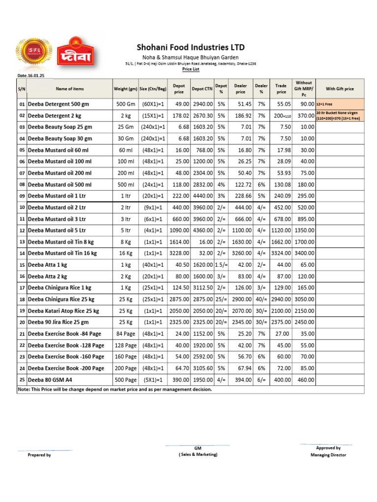 .Trashed 1744847213 Price List 4 | PDF
