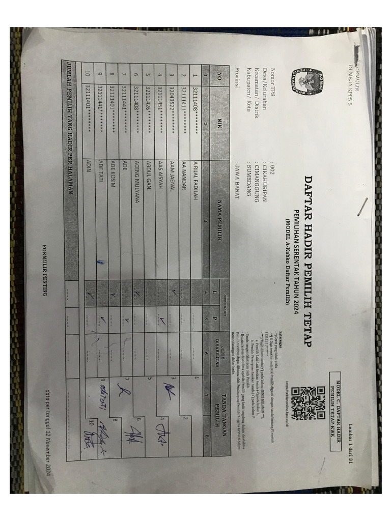 Daftar hadir pemilih tetap & DPK TPS 002 | PDF