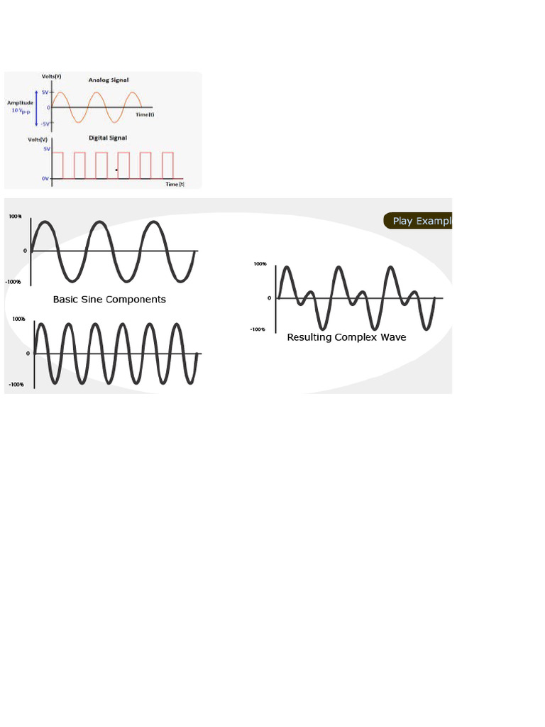 singnal waveform shapes and frequency bands | PDF | Digital Signal ...