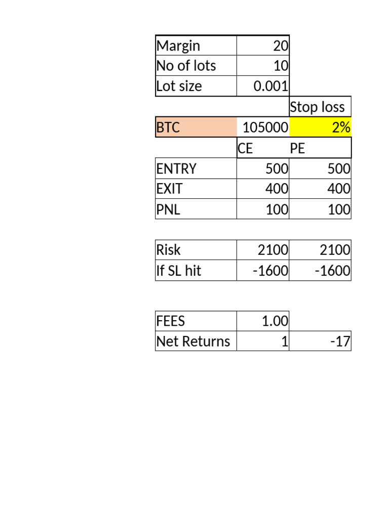 Straddle System Fee Calculator | PDF