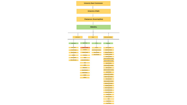 PGDAV College Infrastructure Overview | PDF | Inquiry | Science