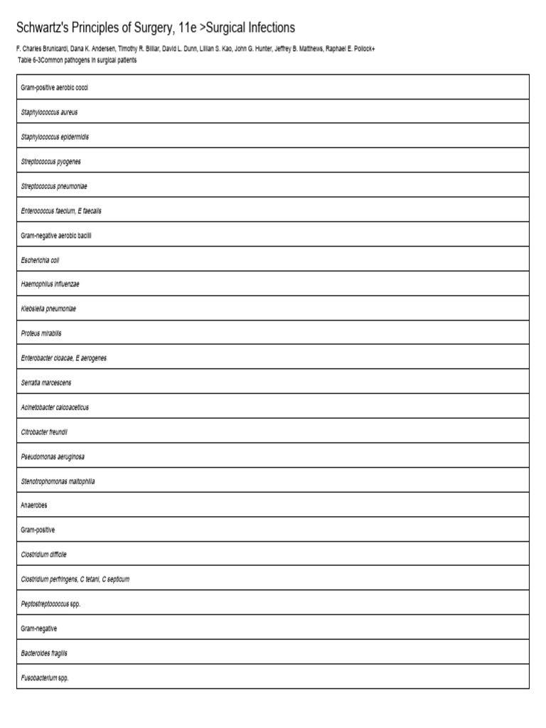 Table 6-3_Common pathogens in surgical patients | PDF