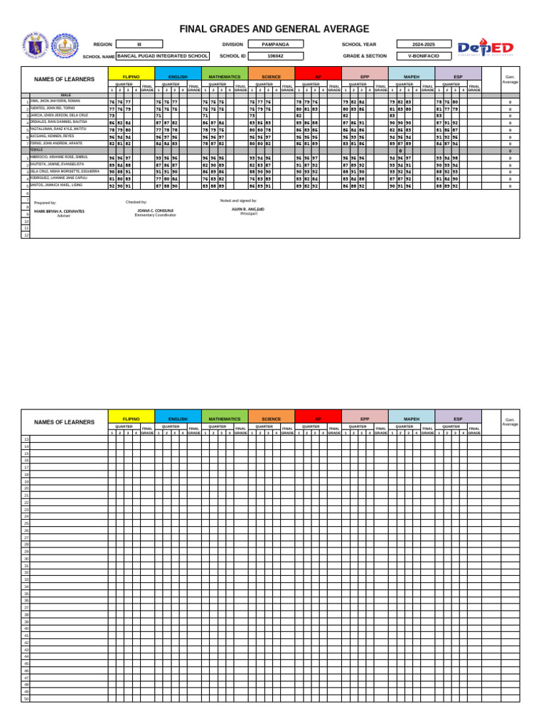Grade 5 Summary Final Grades | PDF