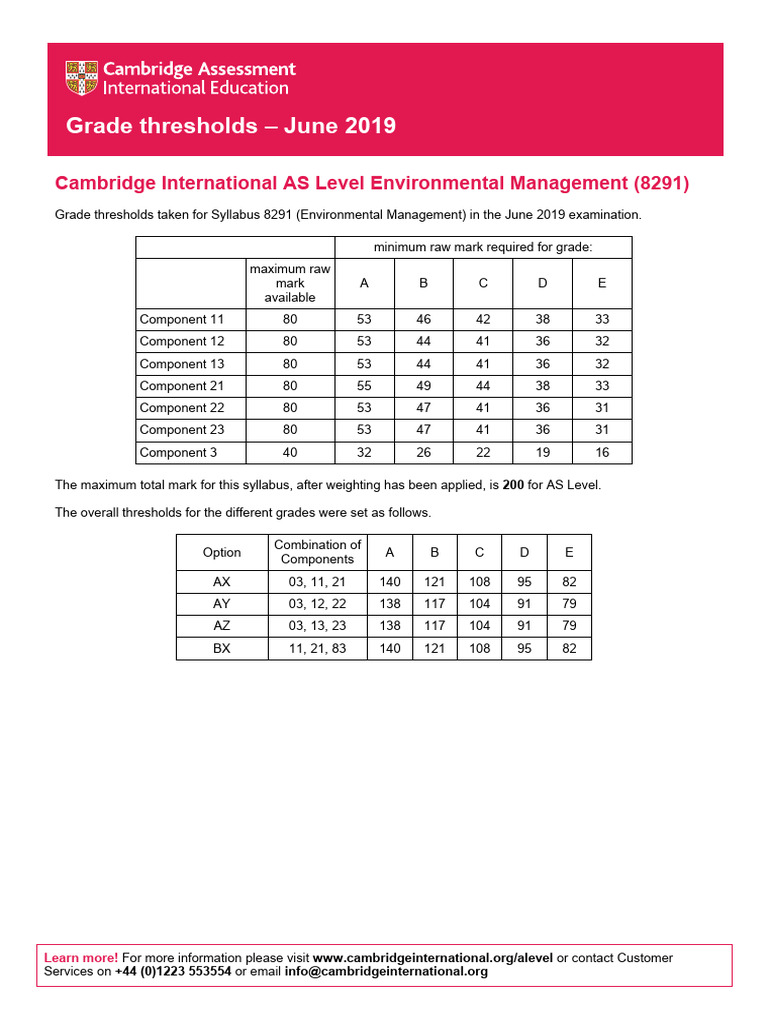 Grade Thresholds - June 2019: Cambridge International AS Level ...