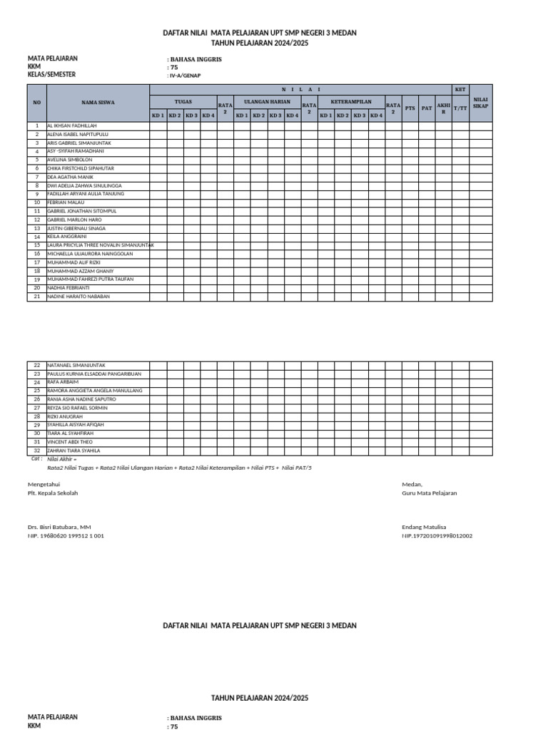 Daftar Nilai Mapel 7a - 7k 25 | PDF