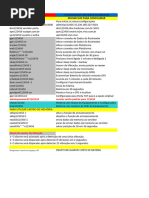 Comandos Uteis J16 | PDF