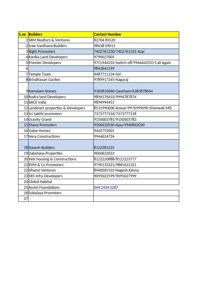 Raghav-15.4.23 | PDF | Hindu Deities