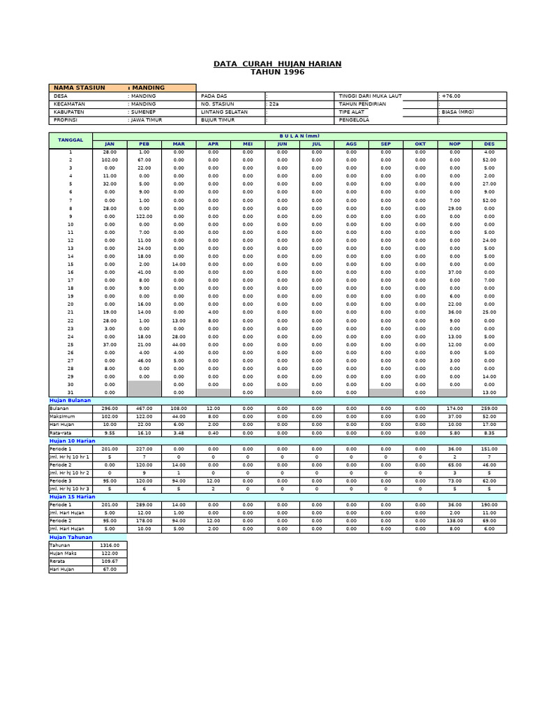 Data Sta - Manding | PDF