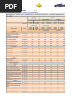 NEC 4 Framework Contract | PDF